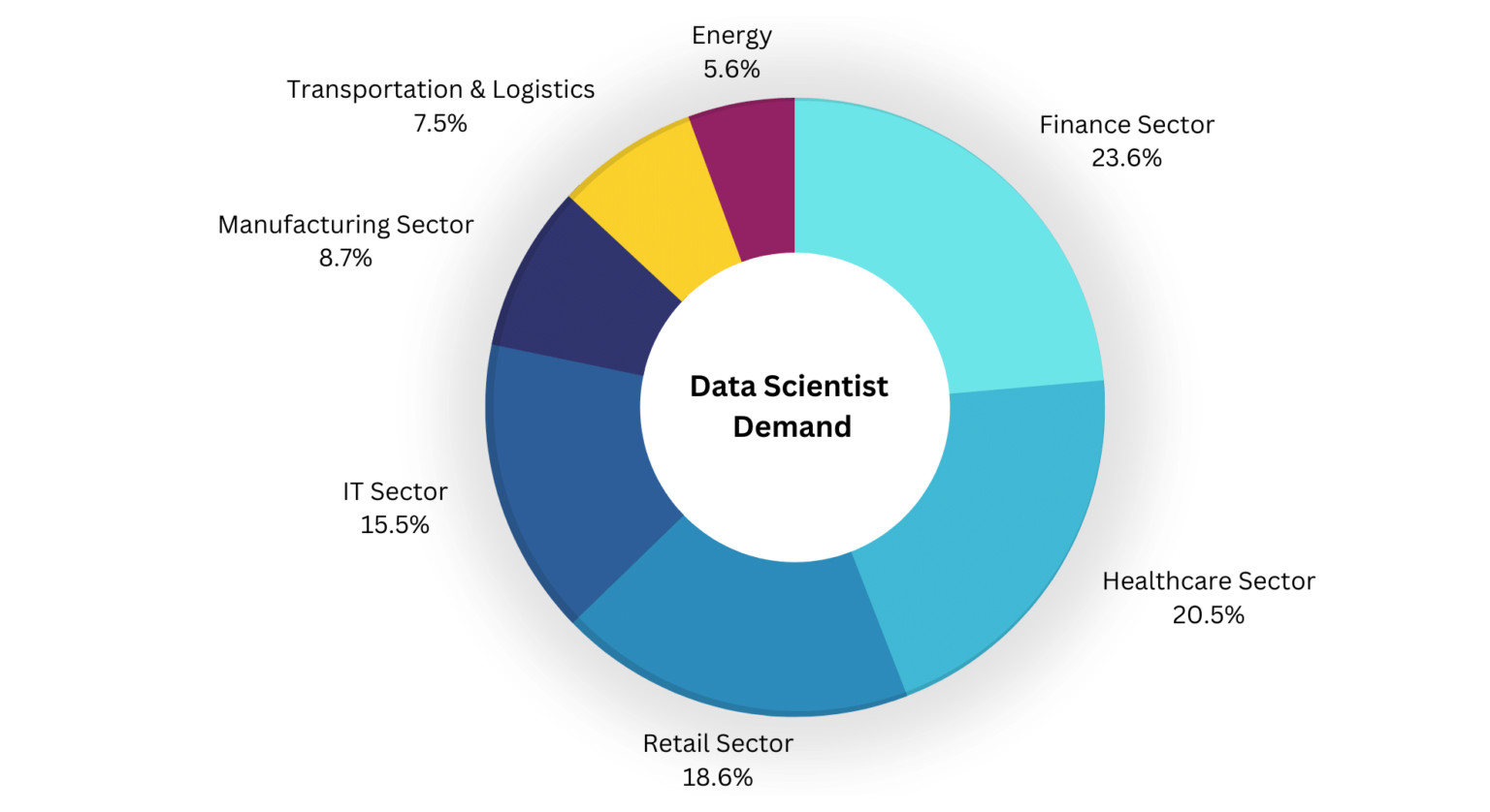 CPD UK DATA SCIENCE CERTIFICATION PROGRAM