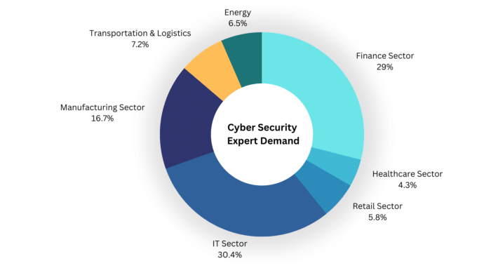 CPD UK CYBER SECURITY CERTIFICATION PROGRAM